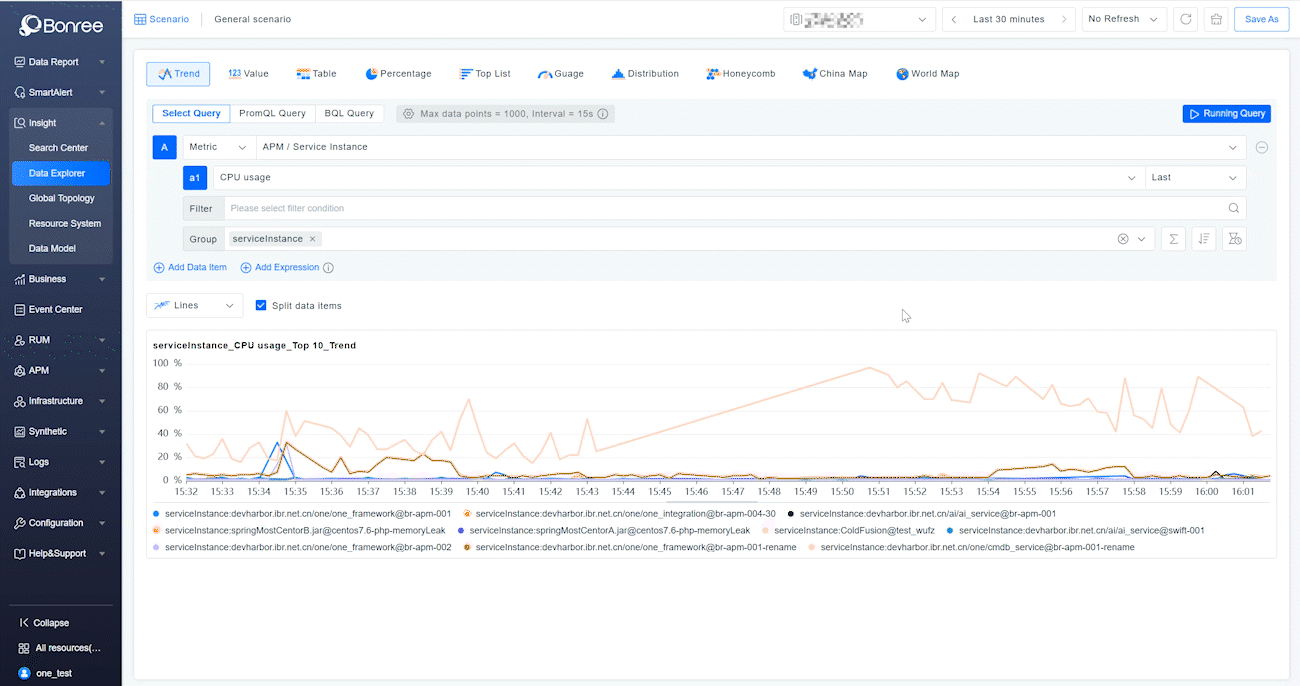 Bonree | Bonree One Intelligent Observability Platform